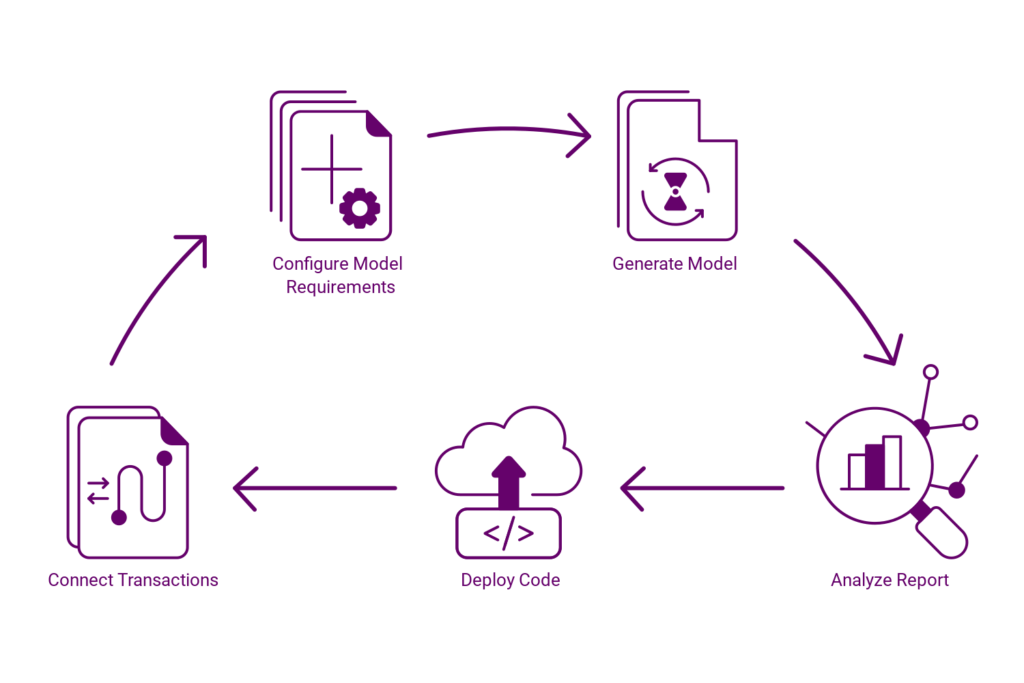 Home - www.sygno.com